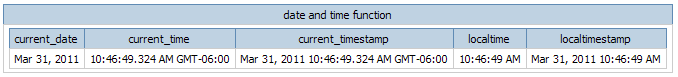 Cognos Functions That Produce Current Date And Time